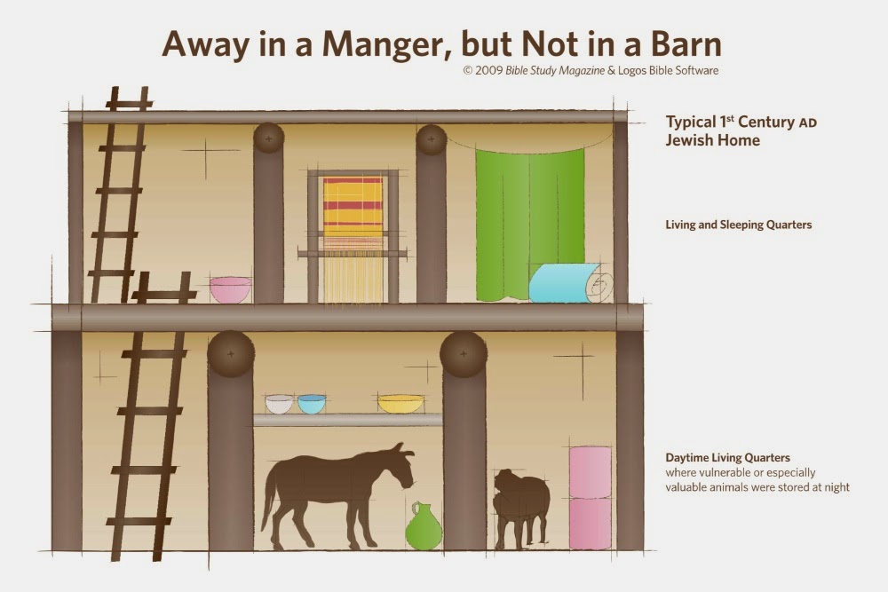No Room in the Inn: Is the Traditional Christmas Story Wrong? | Dr ...